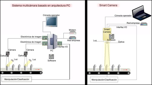 Sistemas de vision artificial Sistemas de vision artificial
