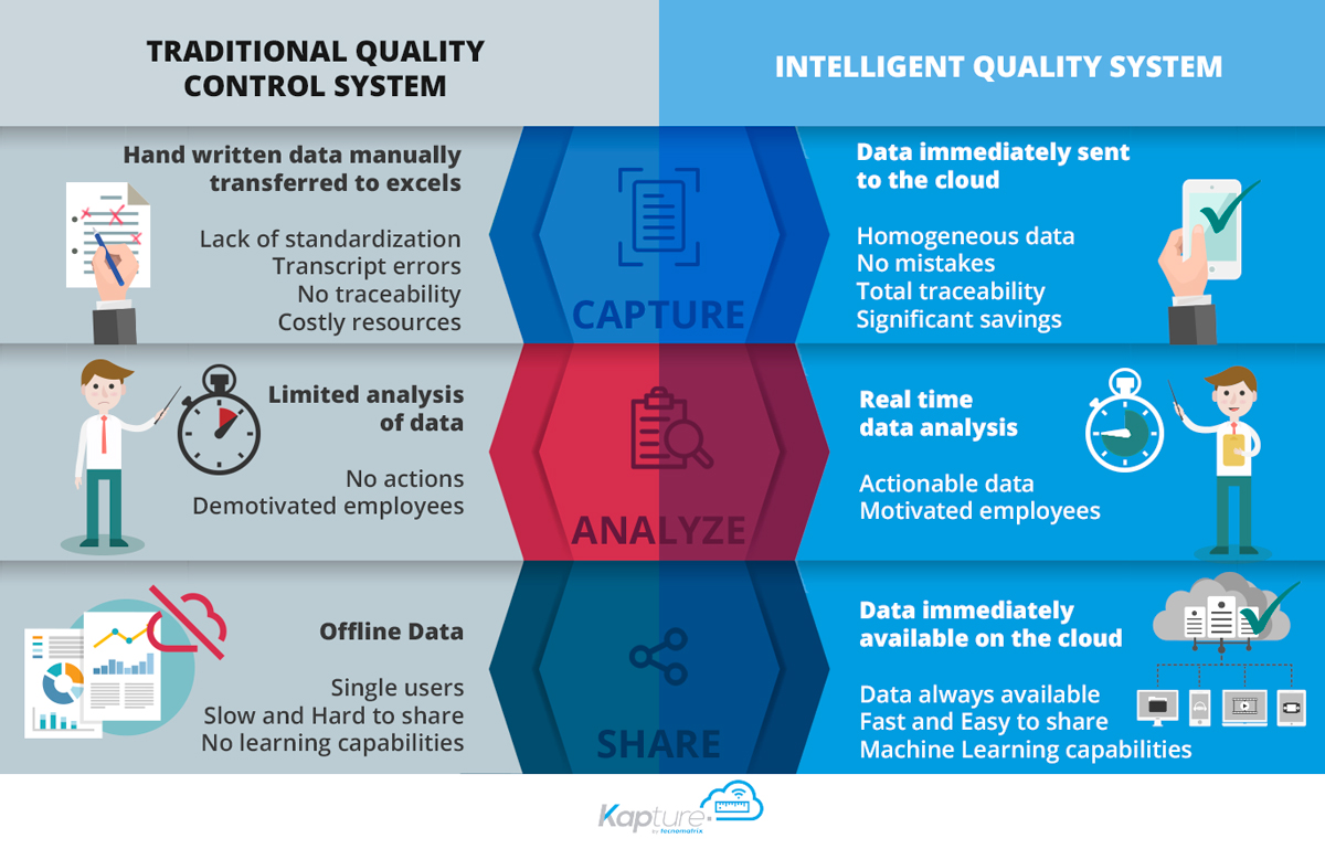 Intelligent Quality Systems en la Industria 4.0 | Measure Control